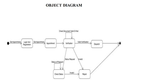 [solved] mobile application app passport automation system aim to
