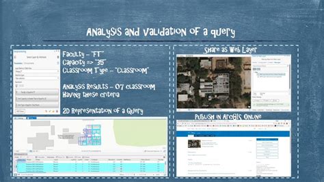 geo spatial technology cept portfolio