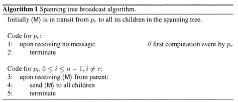 Listings Styling A Lstlisting Caption Using Caption Package Tex