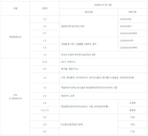 태양광발전사업태양광발전소 사전 준비 및 한전 선로 용량 확인하기 네이버 블로그