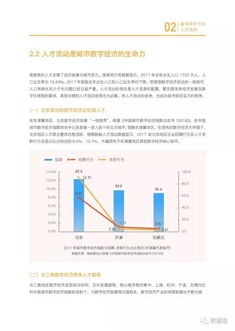 传统人才向数字化人才转型，《2018数字经济时代的人才流动》告诉你人才流动趋势 报告 数据观 中国大数据产业观察 大数据门户