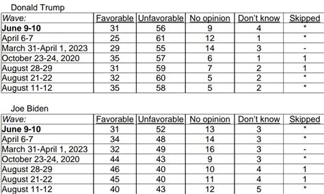 InteractivePolls On Twitter ABC IPSOS POLL Do You Have A Favorable