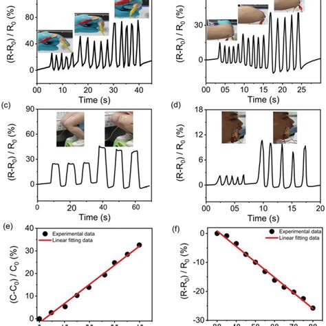 Demonstration Of Tensile Strain Sensing In Human Body Such As A The Download Scientific