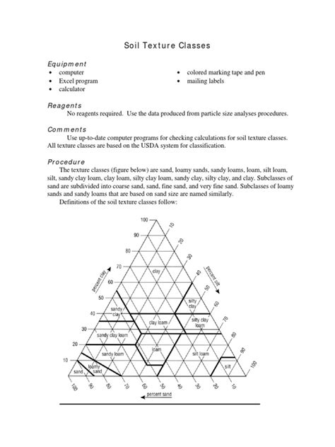 Soil Texture Classes Pdf Loam Sustainable Gardening