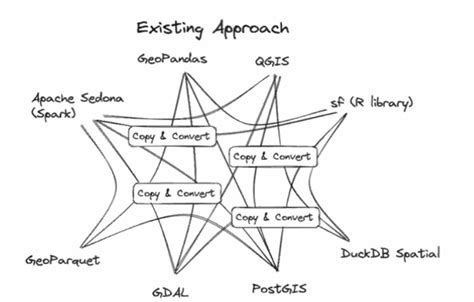 Josiah Parry Spatial Data Science Across Languages