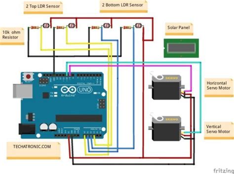 what is an arduino dual axis solar tracker arduino dual axis solar tracker arduino arduino
