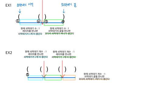 백준 10799 쇠막대기 C C python