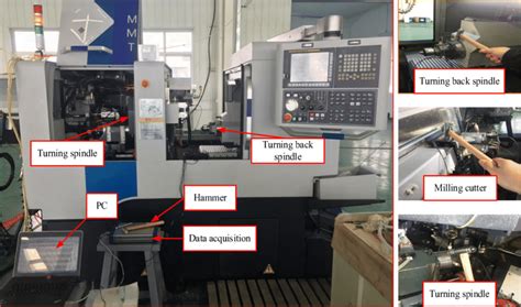 Experimental Modal Parameter Acquisition Device Download Scientific