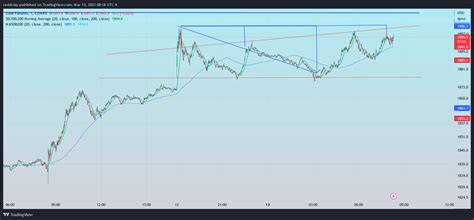 COMEX GC1 Chart Image By Reddclay TradingView