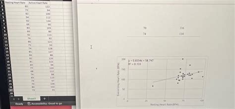 Solved Make A Graph Like In Picture Please With Excel Data Chegg
