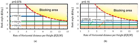 Design And Evaluation On Onboard Antenna Pointing Control System For A Wireless Relay System
