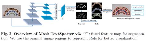 [paper Review] Mask Textspotter V3 Segmentation Proposal Network For Robust Scene Text Spotting