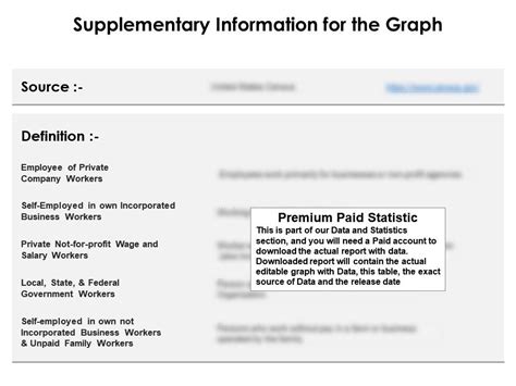 Total Civilian Employed Population 16 By Worker Class In Us From 2015