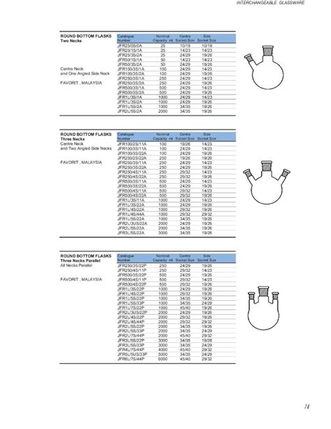 Flasks Semenyih Selangor Malaysia Supply Supplier Suppliers