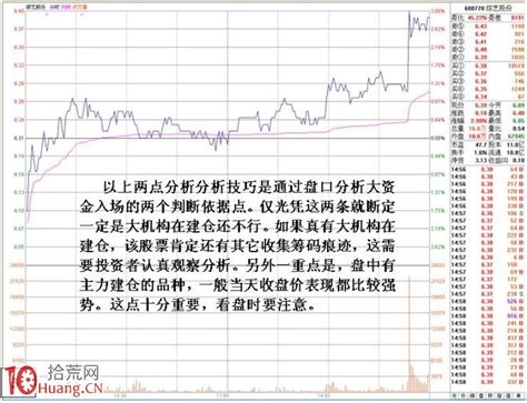 图解如何用大单成交预警功能从盘口分析大资金入场扫货 拾荒网专注股票涨停板打板技术技巧进阶的炒股知识学习网