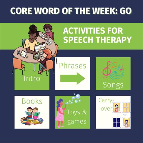 Speech Therapy Activities For Aac At Jamie Anthony Blog