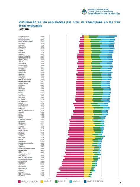 Pruebas Pisa 2018 Pdf