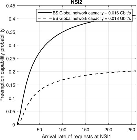 Pdf Numerical Example