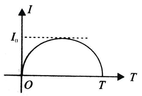 A Total Charge Q Flows Across A Resistor R During A Time Interval T In Such A Way That The