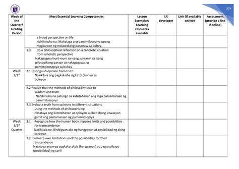 Grade Shs Melcs Compilation Kto12 1 Pdf