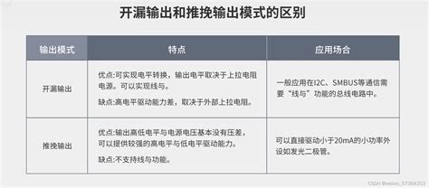 Stm32学习——gpiostm32gpio Csdn博客