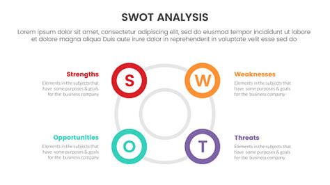 강점에 대한 Swot 분석 약점 기회 위협 개념 서클 대칭 인포그래픽 템플릿에 대한 콘텐츠 레이아웃 4점 목록 정보가 있는 배너