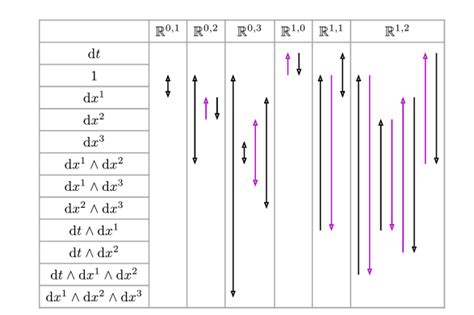 How To Put Arrows Inside Of A Table And Have The Table Be Readable Questions Typst Forum