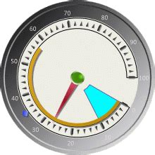 Pointers CircularGauge Features Actipro WPF Controls Docs