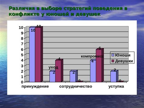 Гендерные различия поведения в конфликте презентация онлайн