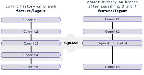 git squash commits a guide with examples datacamp