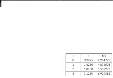 Solved Fit A Third Order Lagrange Interpolation Polynomial