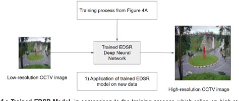 Figure 9 From Deep Residual Neural Networks For Increasing The