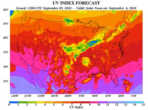 Should You Trust The UV Index Forecast