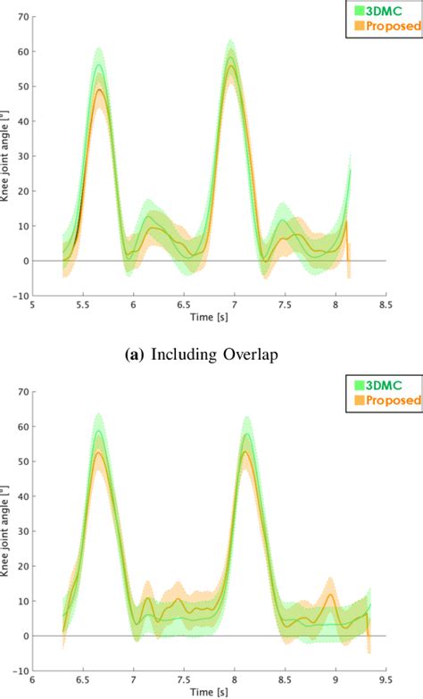 Figure 4 From Serial Skeletal Detection Using A Kalman Filter In