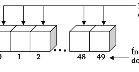 Arrays Ou Vetores Em Javascript Javascript Progressivo