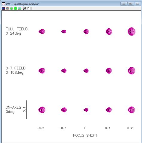 gso rcs sensitivity to decentering error cats and casses cloudy nights