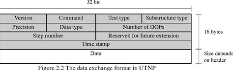 Figure 22 From Development Of Integrated Framework For Distributed