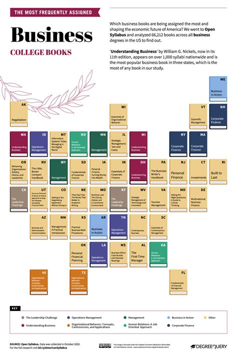 The Most Commonly Assigned Books In Us Colleges Book Riot