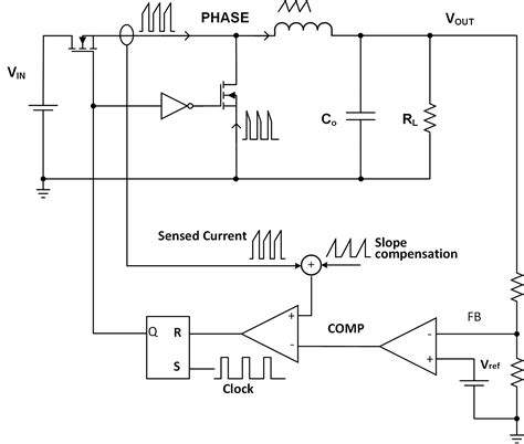 Synchronous Buck Regulators And Overcurrent Protection Ocp Electrical Engineering News And