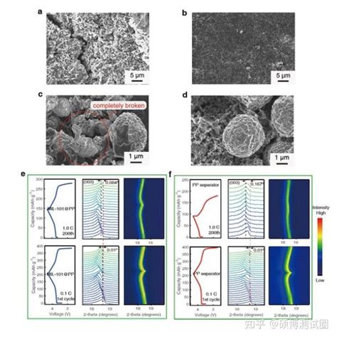 清华大学：又一mof材料登《advanced Materials》！ 知乎