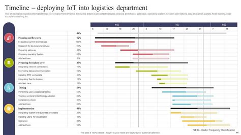Top Logistics Analysis PowerPoint Presentation Templates In