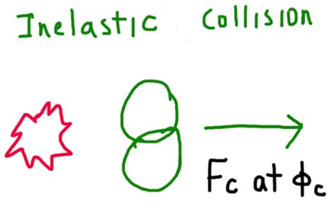 Hostagedikt Perfectly Elastic Collision Calculator