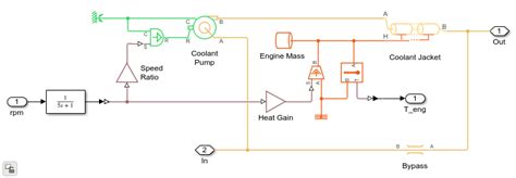 Vehicle Hvac System