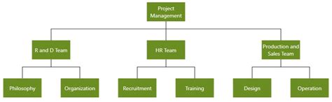 Automatic Layouts In Uwp Diagram Control Syncfusion®
