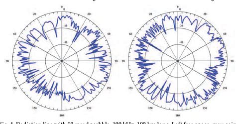 Figure 4 From Calculating Radiation From Power Lines For Power Line Communications Semantic
