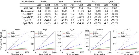 Splitee Early Exit In Deep Neural Networks With Split Computing Paper