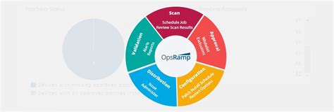 Survive The Threat Landscape With Automated Patch Management