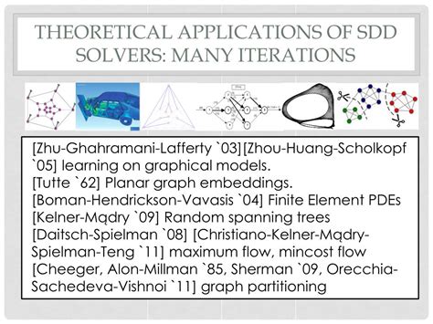 Ppt Algorithm Design Using Spectral Graph Theory Powerpoint Presentation Id2023034