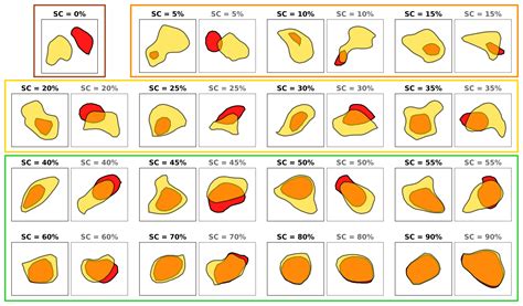 Incrementally Tracking Long Climate Dataset AntSimi Py Eddy Tracker