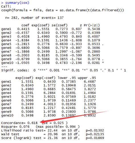 在R中求一致性指数 Harrell concordance index C index 案例 生信人